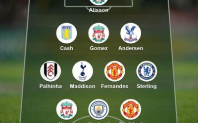 '리버풀 3-맨유 2-첼시·맨시티·토트넘 1-아스널 0' BBC 선정 'EPL 3라운드 BEST XI' : ZUM 뉴스