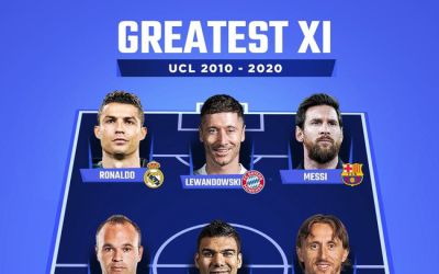 '호날두+메시 포함' 2010년대 UCL 베스트11→레알 마드리드 출신 6명 '최다' : ZUM 뉴스