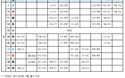KBO 시범경기 9일 개막, 팀당 10경기 최종 점검…'MLB 연습경기' LG-키움은 각각 8경기 : ZUM 뉴스