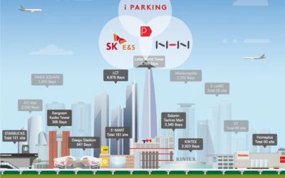 SK·NHN이 택한 주차관제 '파킹클라우드', 1000억 투자유치 : ZUM 뉴스