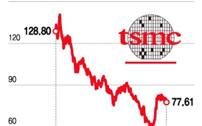 버핏 따라 샀다가 망했네…서학개미 "TSMC 마이너스" 울상 : ZUM 뉴스