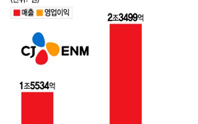 [단독]CJ ENM 구창근號 첫 조직개편…사업부 통폐합, 글로벌 역량제고 : ZUM 뉴스