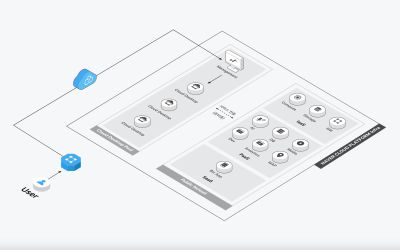 NHN·네이버·KT 이어 카카오도 참전… 공공 서비스형 데스크톱(DaaS) 4파전