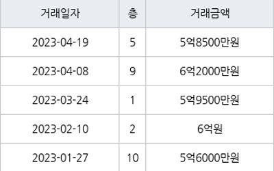 성남 정자동 정자한솔마을주공4차 41㎡ 6억2000만원에 거래 : ZUM 뉴스