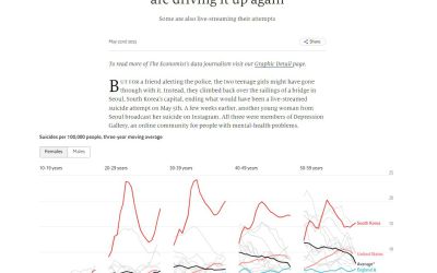 “OECD 1위 韓 자살률, 여성에 대한 모순된 기대가 문제” : ZUM 뉴스