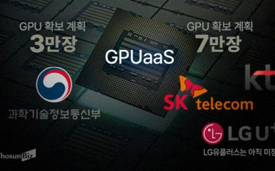 GPU 확보 경쟁 나선 통신사들… 정부 매입 목표량 뛰어넘었다 : ZUM 뉴스