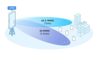 삼성전자-KT, 차세대 6G 통신 기술 연구 협력 : ZUM 뉴스