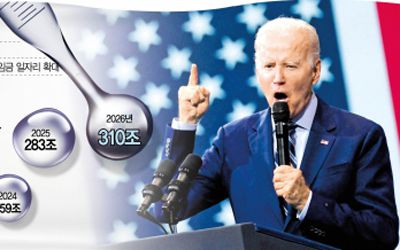 '미국산 바이오' 中 견제라지만···"발주 제한땐 韓 CDMO 치명상" : ZUM 뉴스