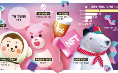 인증서·공연 티켓·멤버십 카드 대체···'유틸리티 NFT'가 뜬다 : ZUM 뉴스