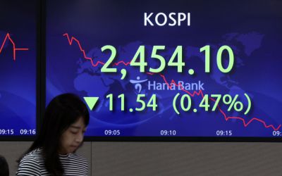 [오후시황] 美 CPI 예상치 상회···코스피 2430선으로 밀려 : ZUM 뉴스