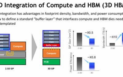 삼성전자 차세대 무기 '3D HBM'···연산속도 10배 더 빨라진다 : ZUM 뉴스