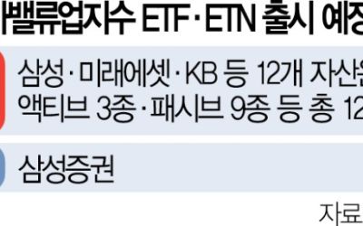 밸류업 ETF·ETN, 내달 13종 동시 상장 : ZUM 뉴스
