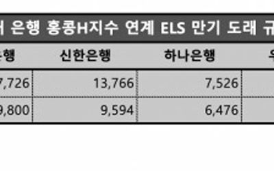 국민·우리은행, ‘홍콩H지수 ELS 손실 우려’ 희비 엇갈린 이유는 ['홍콩 ELS' 비상등] : ZUM 뉴스