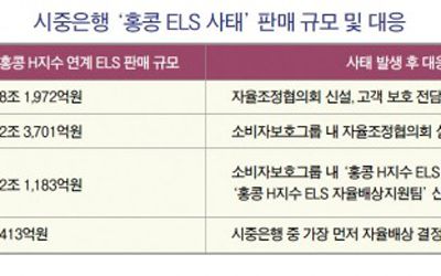 상반기 은행 휩쓴 홍콩ELS 사태,금융 선진화 단초로 [한금 Pick 2024 금융이슈-은행] : ZUM 뉴스