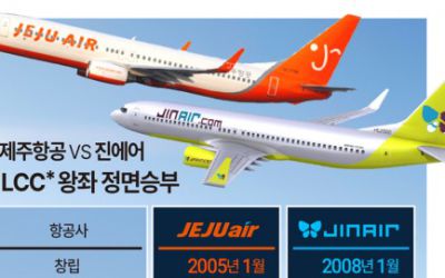 “메가 LCC가 온다” 제주항공 vs 진에어, 진짜 대결은 이제부터 [주목 이 기업] : ZUM 뉴스