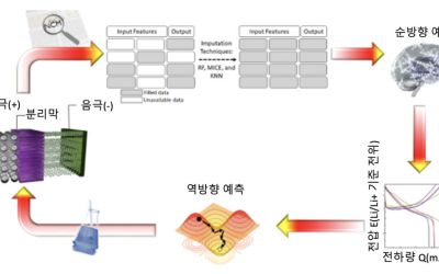 KAIST, AI 활용 차세대 배터리 소재 역설계 기술 개발