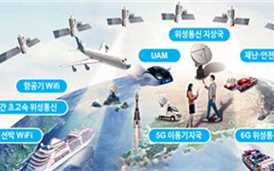 [ETRI, 우주개발 핵심기관 거듭나다] 저궤도 6G 위성통신 : ZUM 뉴스