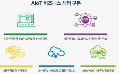 25돌 어드밴텍케이알, '어드밴텍 AIoT 공동창작 서밋' 개최 : ZUM 뉴스
