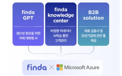 MS와 손잡은 핀다, GPT로 B2B까지 노린다 : ZUM 뉴스
