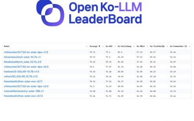 플리토, 한국어 LLM 리더보드에 벤치마크 데이터셋 제공 : ZUM 뉴스
