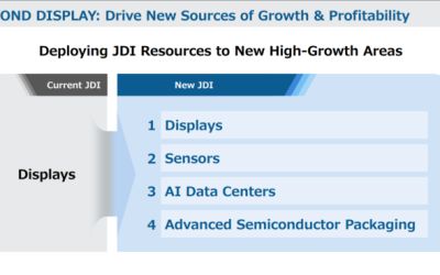 日 JDI “반도체 패키지 기판, 데이터 센터 사업 진출” : ZUM 뉴스