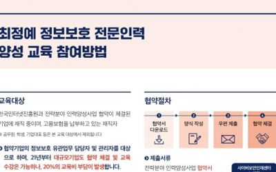 KISA, 최정예 정보보호 교육 '케이쉴드' 실시 : ZUM 뉴스