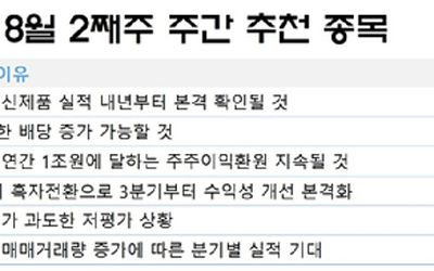 [주간 추천주] 모멘텀 주목…셀트리온·SKIET 등 러브콜 : ZUM 뉴스