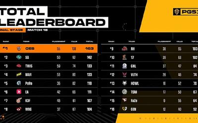 '배틀그라운드' 최강자 가리는 'PGS 3', 케르베로스 e스포츠 우승