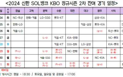 '10월 1일 정규시즌 종료' KBO 2차 잔여 경기 일정 발표 : ZUM 뉴스