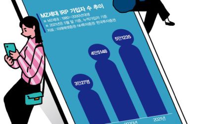 아이 대학 보내고 노후 준비? 입사하자마자 IRP 드는 2030 [MZ들의 재테크 세테크] : ZUM 뉴스