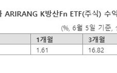 [이런 펀드 어때요?]한화 ARIRANG K방산Fn ETF : ZUM 뉴스