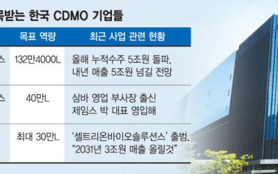 삼성바이오의 '초격차 CDMO'… 글로벌 빅파마 줄세웠다 [제2 반도체 떠오른 K바이오 下] : ZUM 뉴스