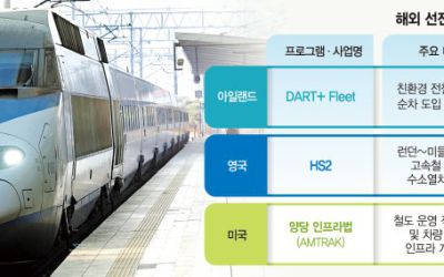 11억명 실어나른 1세대 KTX… 교체 골든타임 2년 남았다 : ZUM 뉴스