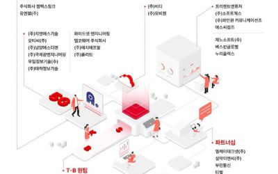 SKT, 2022 최우수 파트너사 시상식 개최 : ZUM 뉴스