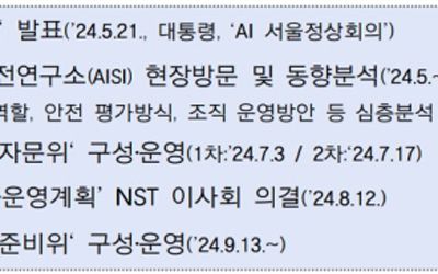 AI안전연구소 소장 곧 발표…ETRI, “합격자에게 안내 마쳐” : ZUM 뉴스