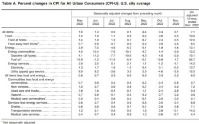 시장 환호! 美 CPI 예상보다 낮아. OO에 대박기회 열려 [매부리TV] : ZUM 뉴스