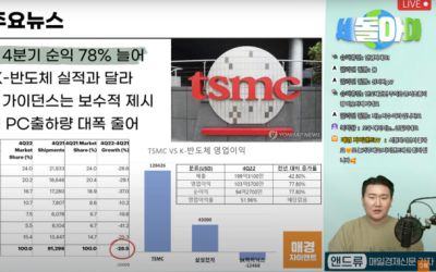 반도체 혹한기 와중에 ‘깜짝실적’ TSMC…그래도 웃지 못하는 이유 [이종화의 세돌아이] : ZUM 뉴스