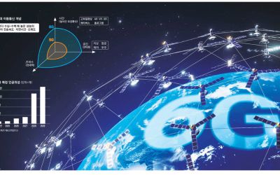 자율차·UAM 지구 누비려면 필수 … '6G 시대' 온다 : ZUM 뉴스