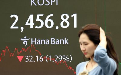 “이번엔 FOMC때문이라고?”...외국인 ‘팔자’에 코스피 2450선 후퇴 : ZUM 뉴스