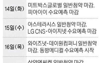 '6조 대어' LG CNS 15일까지 수요예측 [위클리 마켓] : ZUM 뉴스