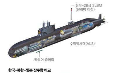 한국, SLBM 잠수함 발사 세계 7번째 성공…장거리 공대지, 초음속 순항미사일도 선보여 : ZUM 뉴스