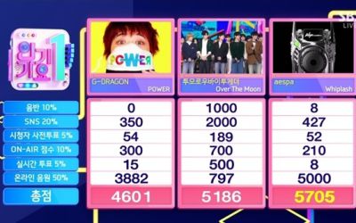 에스파, 지드래곤·TXT 제치고 ‘인기가요’ 1위...‘위플래시’ 인기ing : ZUM 뉴스