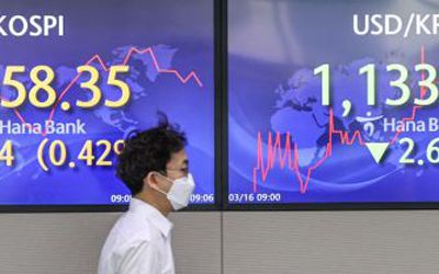 美 FOMC 경계감 확대…코스피 낙폭 1% 확대 : ZUM 뉴스