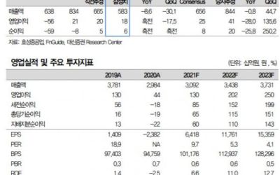 [클릭 e종목]효성중공업, 1Q 어닝 쇼크…대신 "좋아질 일만 남았다" : ZUM 뉴스