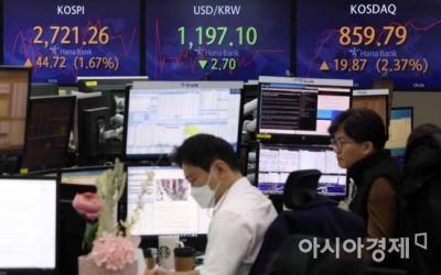 [굿모닝증시] 매파적 스탠스를 확인한 FOMC : ZUM 뉴스