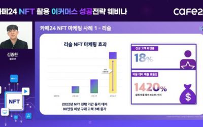 카페24, NFT 성공전략 웨비나 개최…“실전 전략 공개” : ZUM 뉴스