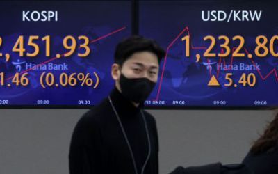 코스피, FOMC 경계+삼성전자 실적 발표+외국인 매도로 약세 : ZUM 뉴스