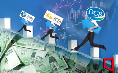 [DGB해부]①非은행 순익 기여도 신한·KB 맞먹어…하이투자가 수도권 진출 발판
