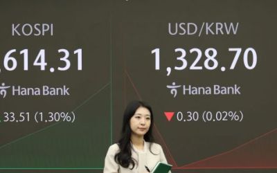 [포토] 2,600선 복귀한 코스피 : ZUM 뉴스