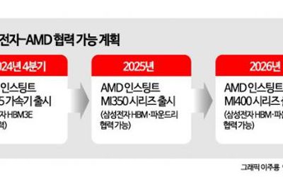삼성·AMD CTO 오고 가고…HBM·파운드리 더 가까이